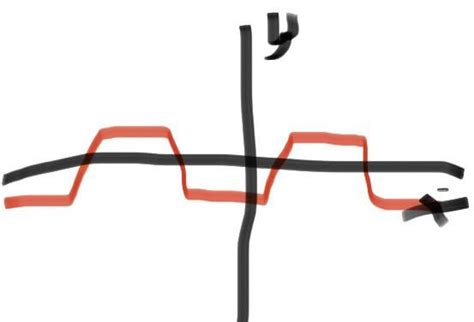 How Can I Make A Function Like In This Drawing I Made R Desmos