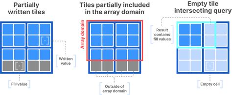 Tiles