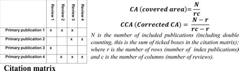 Citation Matrix And Calculation Formulae Ca Covered Area Cca