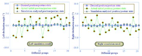 simulation results of declination angles download scientific diagram