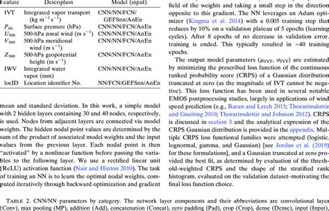 Abbreviations And Descriptions Of All Input Variables Download
