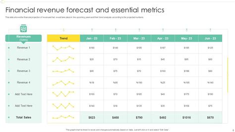 Financial Forecast And Essential Metrics Ppt Powerpoint Presentation