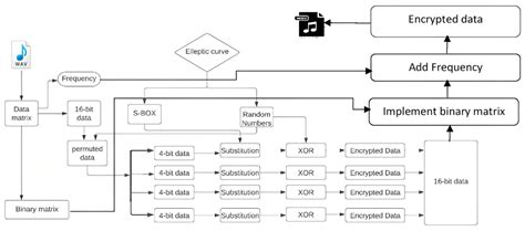 An Efficient Audio Encryption Scheme Based On Elliptic Curve Over Finite Fields