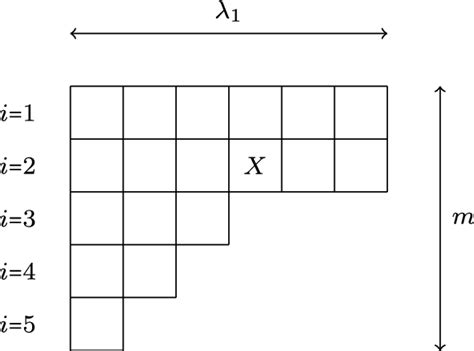 The Box Diagram For λ66321documentclass 12pt Minimal