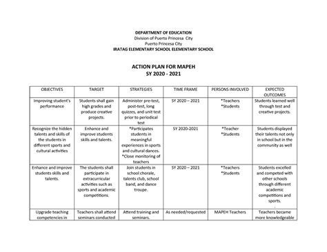 Mapeh Action Plan Department Of Education Division Of Puerto Princesa City Puerto Princesa