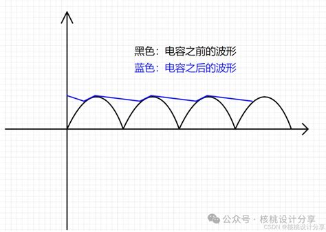 反激式开关电源器件计算与选型（二）——输入电容反激电源输入电容计算 Csdn博客