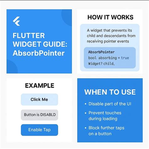 flutter widget guide absorbpointer — make your ui visibly active but