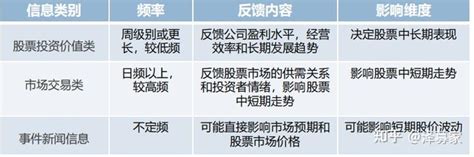 第85期尽调便签｜量游资产：从商品延伸至股票和期权等资管策略的量化管理人 知乎