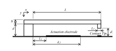 Typical Cantilever Beam Type Nano Switch With Electrostatic Electrode