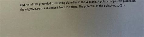 Solved Q6 ﻿an Infinite Grounded Conducting Plane Lies In