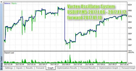 Free Download Of The Vortex Oscillator System Expert By