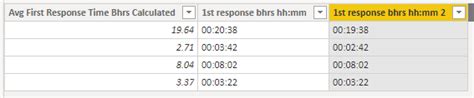 solved time format hh mm adding an hour microsoft fabric community