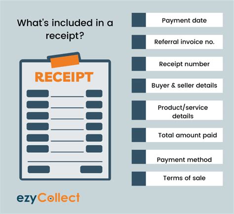 Difference Between Invoice And Receipt