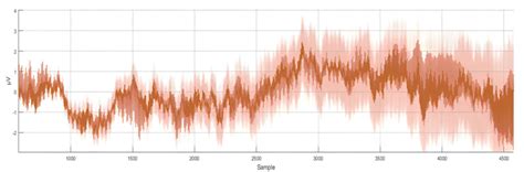 Imagined Speech Classification Using Eeg And Deep Learning