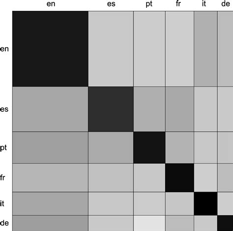 Figure 11 From Computational Social Network Analysis Of Authority In