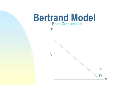 Ppt Bertrand Model Powerpoint Presentation Free Download Id9161461
