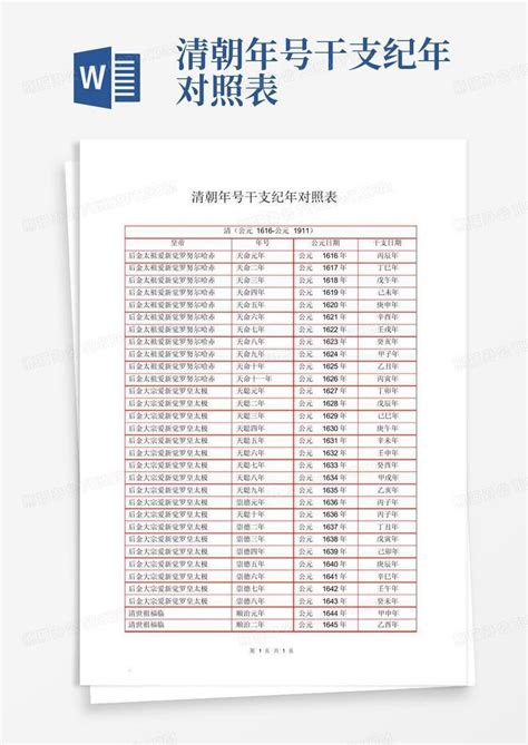 清朝年号干支纪年对照表word模板下载编号lbopveyb熊猫办公