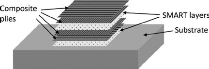 Implementation Of Built In Structural Diagnosis Concept In A Repair Patch Download Scientific