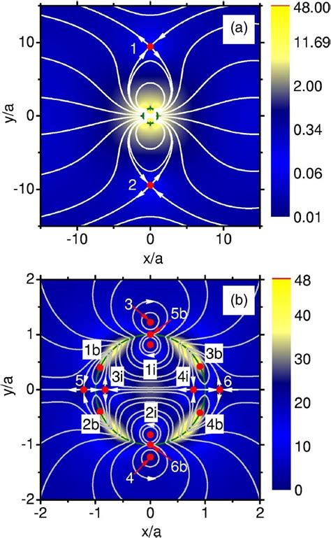 Color Online The Color In Contour Plots Indicate The Absolute Value Of Download Scientific