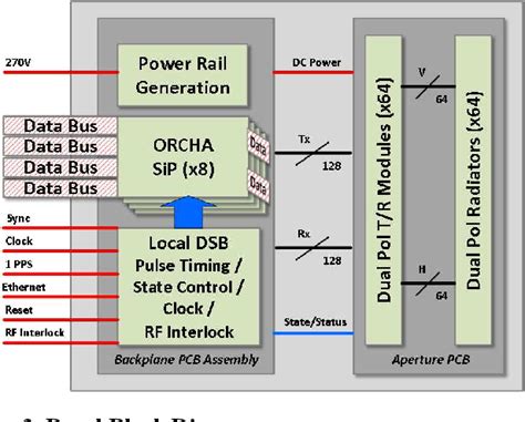 Figure 3 From An Update On The Fully Digital Phased Array Development For Next Generation