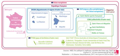 2019全国行政区域数据库与sql脚本解析 Csdn博客