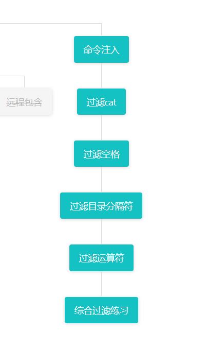 Ctfhub技能树—rce—综合过滤练习 Anweilx 博客园