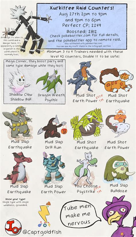 Xurkitree Counters Pokemon Go Pokebattler