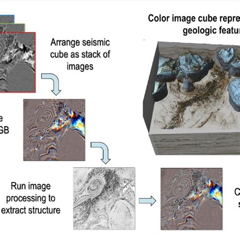 Comparison Of 3d Marine Seismic Acquisition Concepts Download