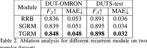 Boundary Aware Salient Object Detection Via Recurrent Two Stream Guided Refinement Network