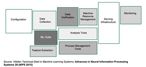 Machine Learning Pipelines Setting Up On Premise Kubernetes SitePoint