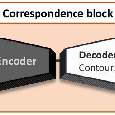 Contour Regression Additional Contour Regression Head For Multiple