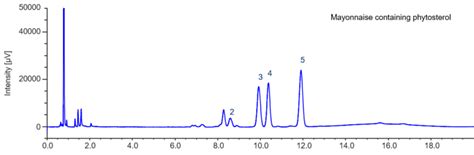 Analysis Of Sterols By Uhplc Jasco Global