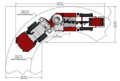 Anfo Loader Narrow Vein Underground Mining Trucks Mining Supplier