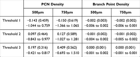 assessment of a novel semi automated algorithm opth