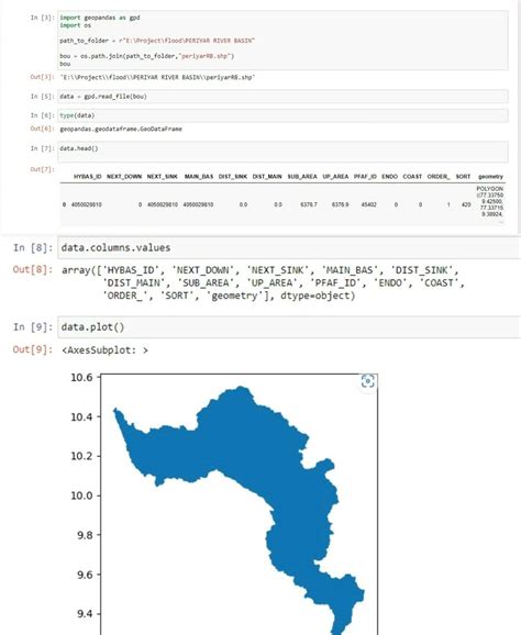 Python Jupyternotebook Geopandas Spatialdata Gis Nashwa Nasreen K