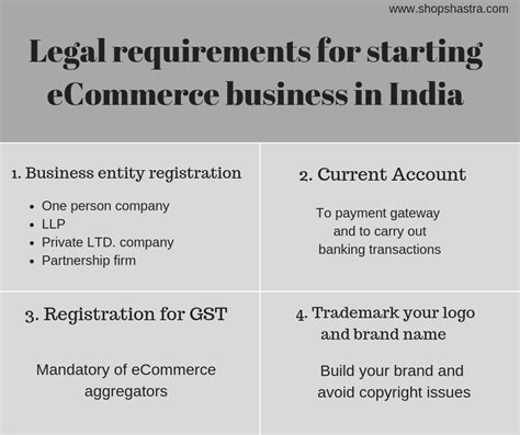 Legal Requirements For Starting Ecommerce Business In India Shopshastra