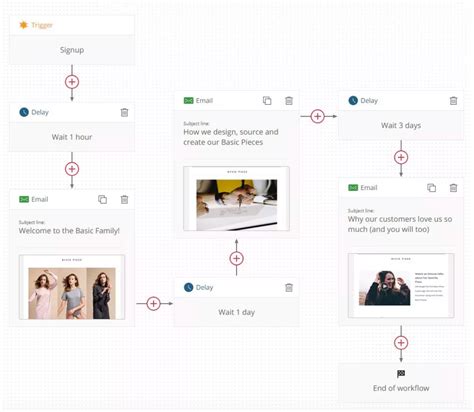 Email Sequence How To Create It Examples