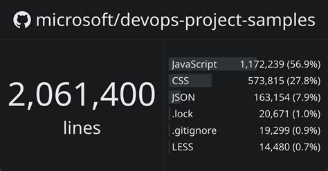 Microsoftdevops Project Samples Ghloc