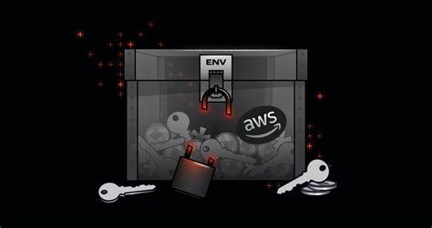 Aws Misconfigurations Lead To Exposed Data