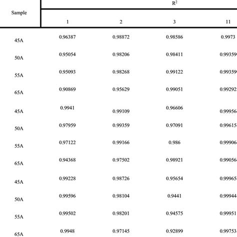 Coats Redfen Integral Method Mechanism Function Fitting Result