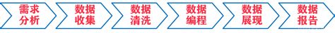 啥是数据处理能力？（一）数据处理流程 知乎