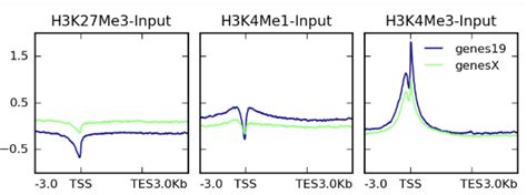 软件使用05 快速使用 Deeptools 对 Chip Seq 数据画图！ 知乎