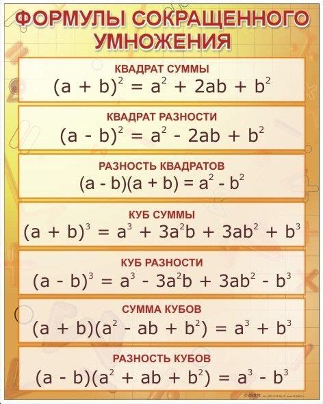 Какие есть формулы сокращенного умножения в 2025 г Математические выражения Математические