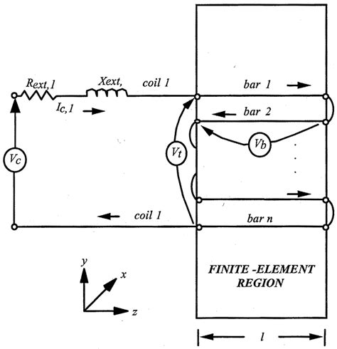 Finite Element Domain Different Voltage Definitions And Circuit