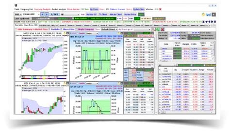 Share Market Analysis Software For Dse And Cse Ecosoftbd It Smarter Stock