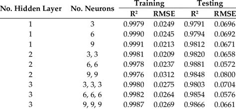 Statistical Results Of Drying Kinetics Of Persimmon Fruit Samples For Download Scientific
