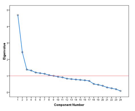Traffic Crash Severity Prediction—a Synergy By Hybrid Principal