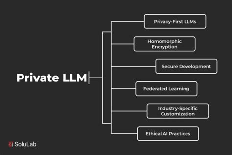 how to build a private llm