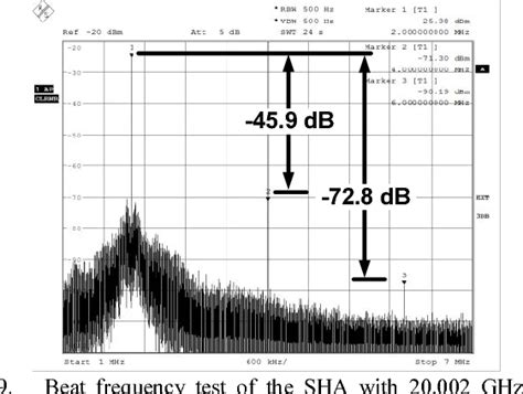 Figure 9 From A 30 Gsamples Inpcmos Sample Hold Amplifier With Active Droop Correction