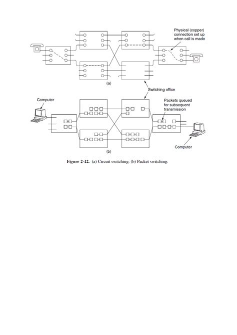 Computer Network Answer Docx